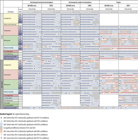 Ifs Upgrade Greatly Improves Forecasts Ecmwf