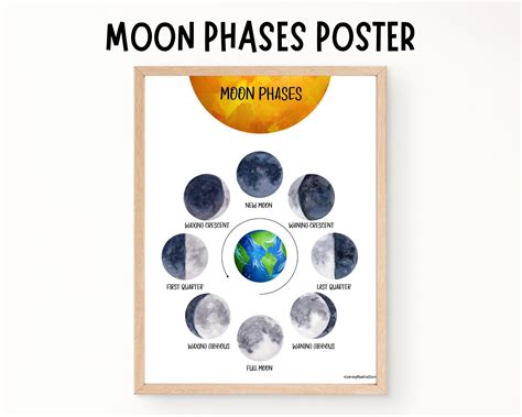 Moon Phases Educational Poster Classroom Posters Homeschool Printable Wall Decor Montessori