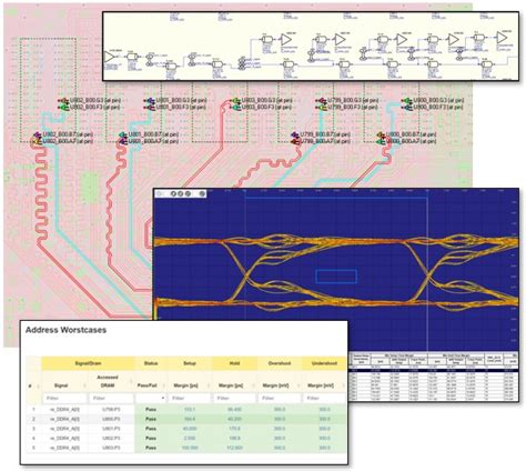 Signal Integrity Analysis • Sintecs