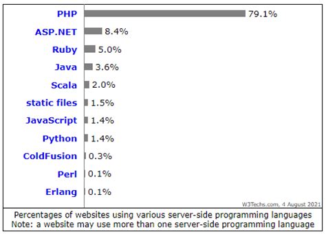 6 Best Ruby Frameworks To Use In Web App Development