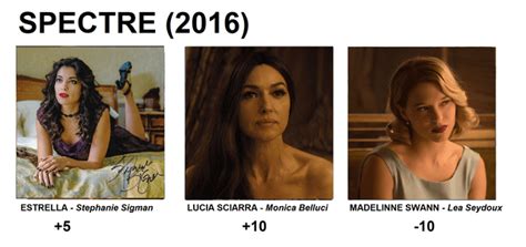 Ultimate James Bond Harem Builder Part 2 See Link To Part 1 In Comments Part 1 Must Be Done