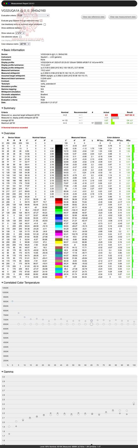 ASUS TUF Gaming VG32UQA1A Gaming Monitor 32 Inch 4K Review ASUS TUF Gaming VG32UQA1A Gaming