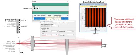 Modeling Of Gratings Within Optical System Discussion A
