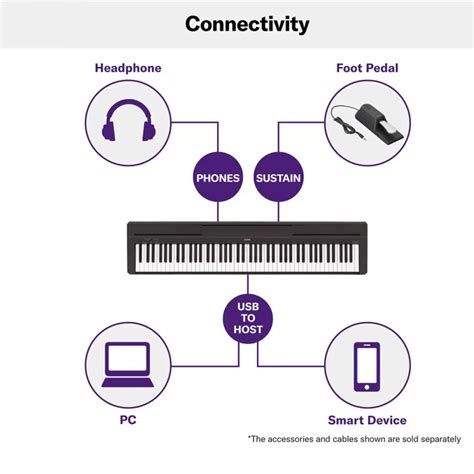 Yamaha P45B Digital Piano – Celestial Music Stores