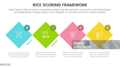 Rice Scoring Model Framework Prioritization Infographic With Rotated Square Shape And Circle