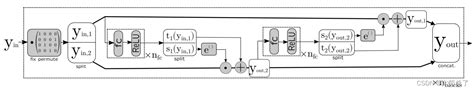 differnet【异常检测：normalizing flow】 csdn博客