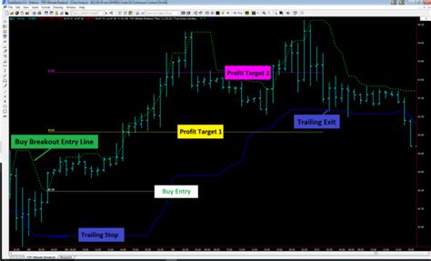 TOP Ultimate Breakout Indicator FREE Download FXCracked