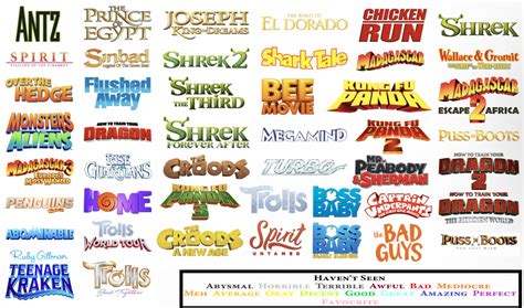 Dreamworks Animation Scoreboard By Wvg2006 On Deviantart