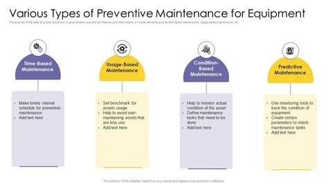 Various Types Of Preventive Maintenance For Equipment Ppt Presentation