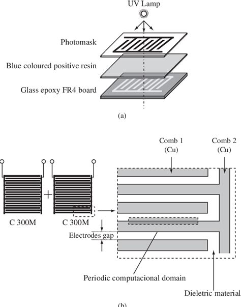 Figure 1 From Evaluation And Modelling Of Integral Capacitors Produced