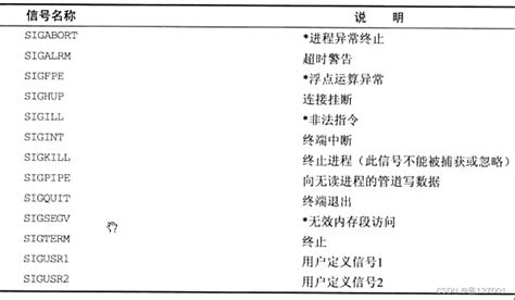 Linux信号量 sigint CSDN博客
