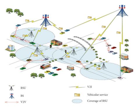 Vehicular Ad Hoc Network Vanet Architecture 46 Download