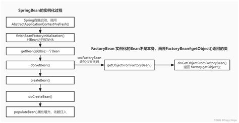 Openfeign For Wisentplatformauth Not Provided Will Tr Csdn