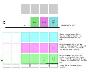 Multiplication Standard Algorithm Reference Sheet By Kelly Fitzpatrick