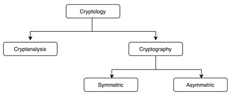 Sensors Free Full Text Brisk Dynamic Encryption Based Cipher For