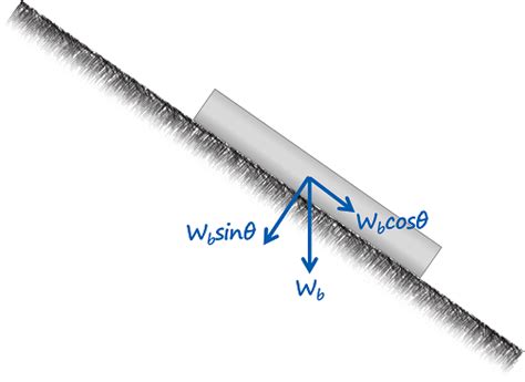 The Crystal Ball Aka Your Torque And Drag Program North America