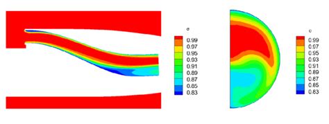 Total Pressure Recovery Coefficient At Symmetry Plane And Outlet Of The