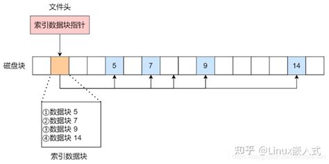 详解linux内核——文件系统（学习记录） Csdn博客