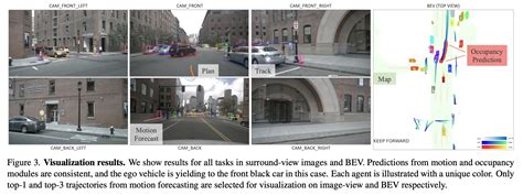 Uniad Planning Oriented Autonomous Driving 知乎
