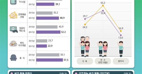 부산 청소년 문화·여가 통계