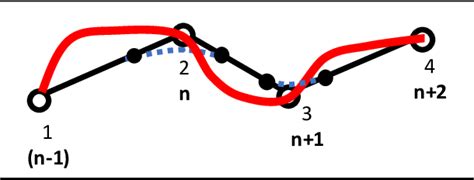 Figure 1 From Trajectory Waypoint Spacing For Spline Based Flight Plans Semantic Scholar