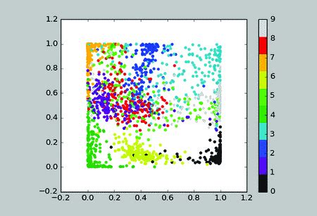 December Microsoft Learn