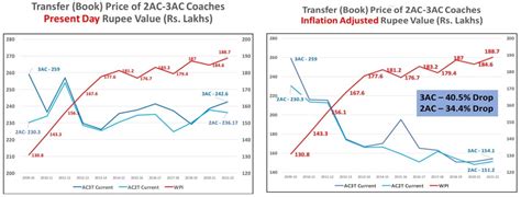 Price Variation Clause And Long Term Contracts