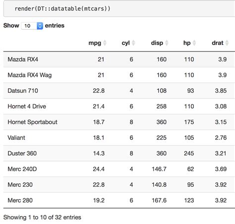 Only Rows Are Shown Instead Of Issue Rstudio DT GitHub