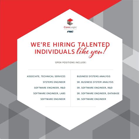 Corelogic Fnc Posted On Linkedin