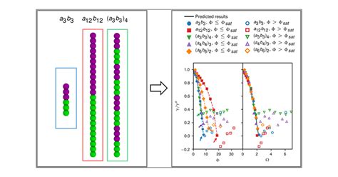 Compatibilization Efficiency Of Additives In Homopolymer Blends A Dissipative Particle Dynamics