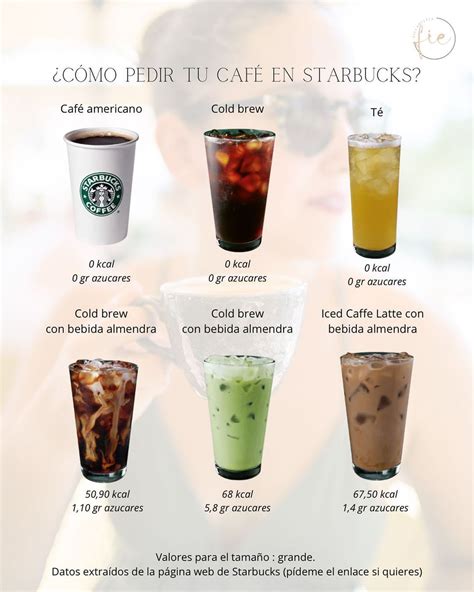 Fie de Sophie en Instagram Cómo pedir tu café en Starbucks Opta por