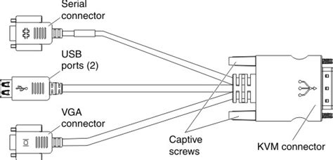 Console Breakout Cable Nextscale Nx M Lenovo Docs