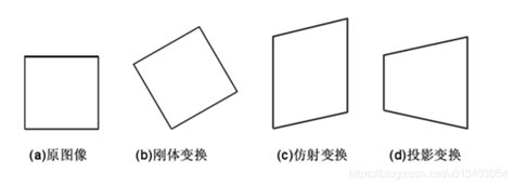 刚性变换、仿射变换、透视变换和非线形变换 Csdn博客