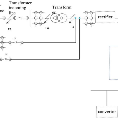 Main Wiring Diagram Of The Ac Dc Power System Download Scientific