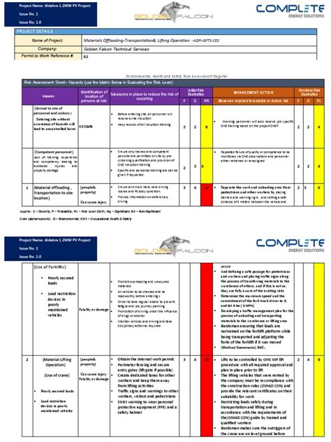 Risk Assessments Offloading Transportationand Lifting Operation Adfi