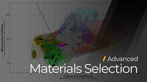 Advanced Materials Selection Using Ansys Granta EduPack Course