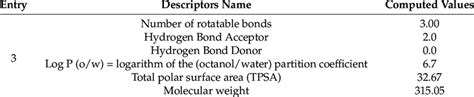 Descriptors Computed For Compound 3 Download Scientific Diagram