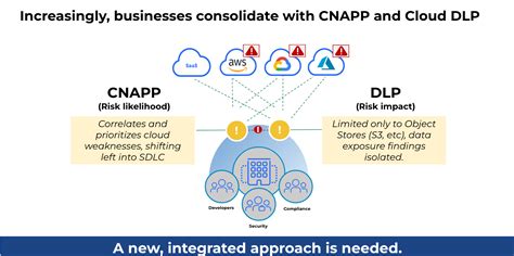 Security With Cnapp And Dlp In The Public Cloud Zscaler