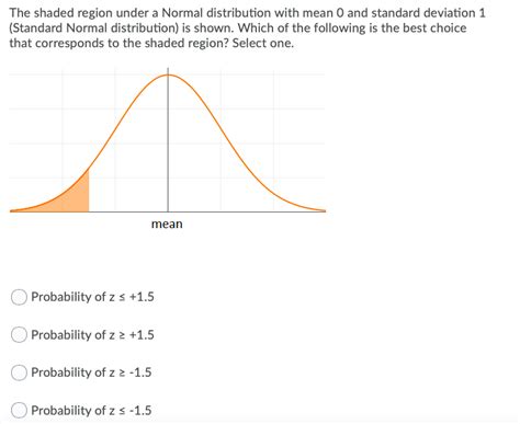 Solved The Shaded Region Under A Normal Distribution With Chegg