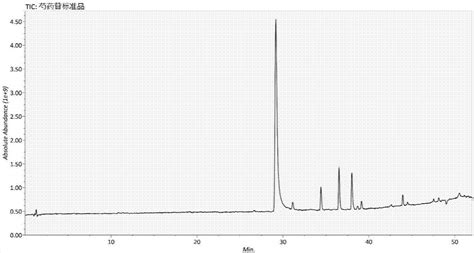 Method For Detecting In Vivo Metabolites Of Paeoniflorin By Utilizing