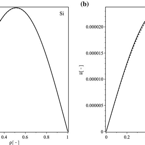 1 Four Node Shell Element With Drilling Rotation Download