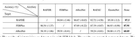 Figure 1 From Au Aware Vision Transformers For Biased Facial Expression Recognition Semantic