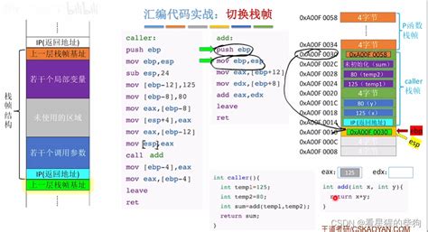 计算机组成原理 函数调用的汇编表示（call和ret指令 访问栈帧 切换栈帧 传递参数和返回值）计算机组成原理 栈帧切换 Csdn博客