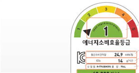 단독 건조기 내년 3월부터 에너지소비효율등급 라벨 붙는다