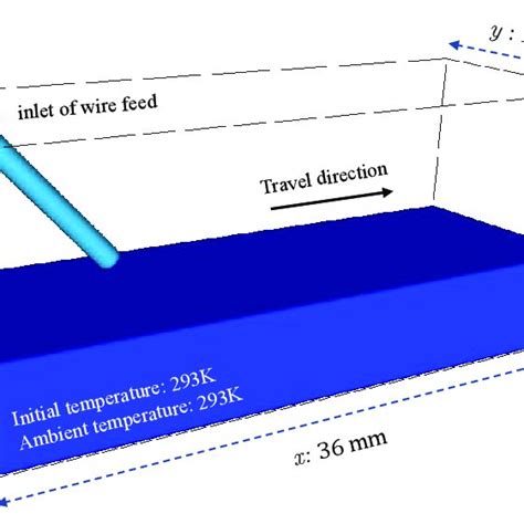 High Fidelity Numerical Model Used For Calibration Of The Prediction