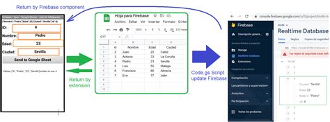 Sync Google Sheets To A Firebase Realtime Database Tutorials And Guides MIT App Inventor