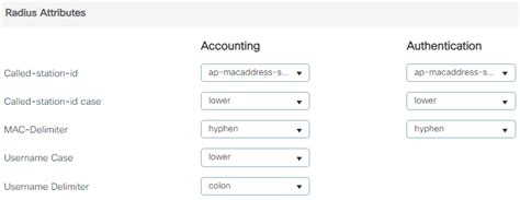 Solved Allow Authentication Of Expired Certificates Ise Cisco