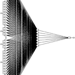 Schematic Representation Of The Selected Artificial Neural Network