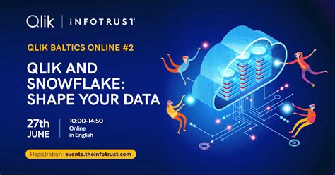 Qlik Qlikcloud Qliksense Dataanalytics Datamanagement Snowflake