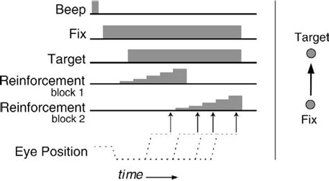 Figure 1 From Midbrain Dopamine Neurons Encode A Quantitative Reward Prediction Error Signal